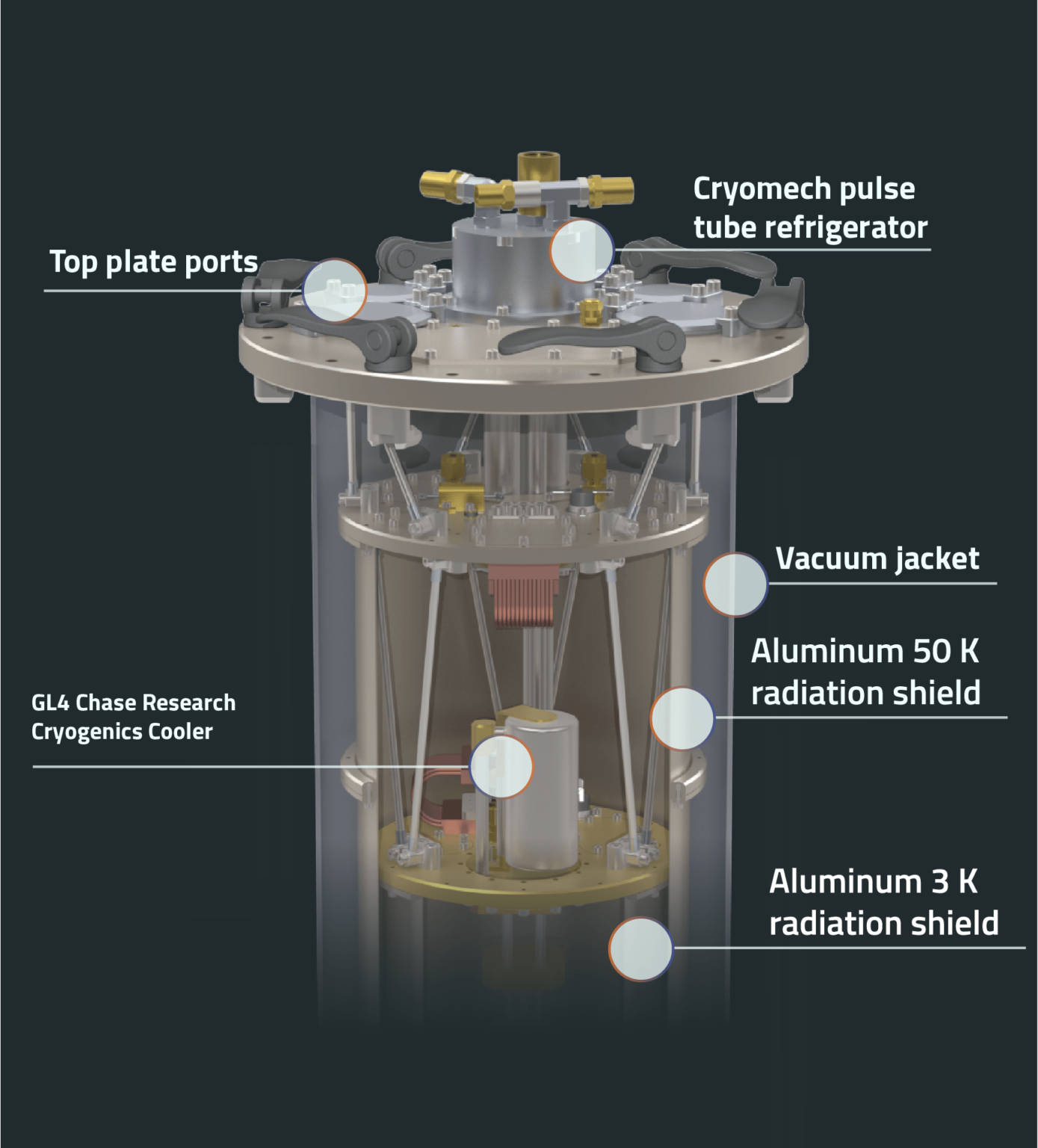1 K Colt One-Shot Cryostat | Danaher Cryogenics