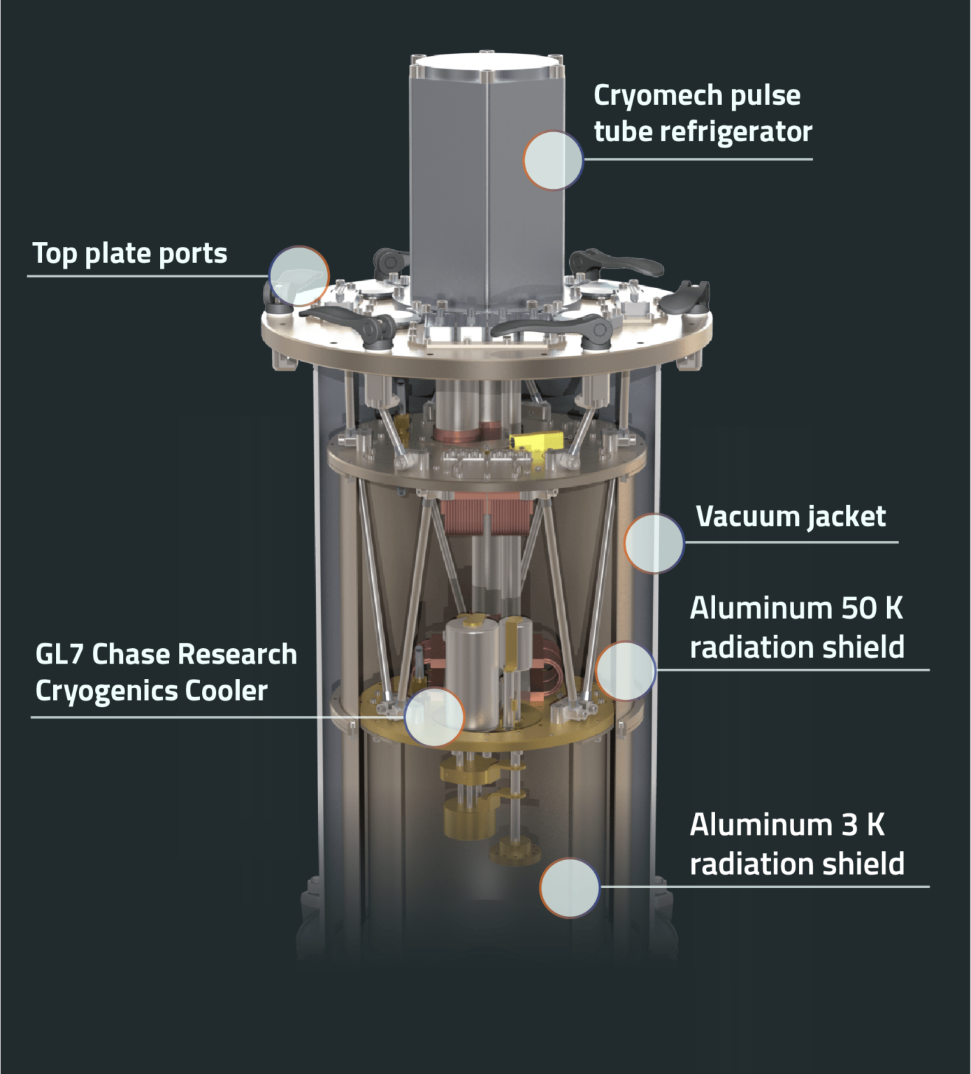 300 MK Palomino One-Shot Cryostat | Danaher Cryogenics