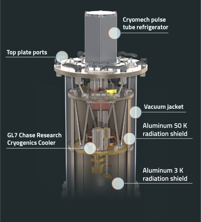 300 MK Palomino One-Shot Cryostat | Danaher Cryogenics